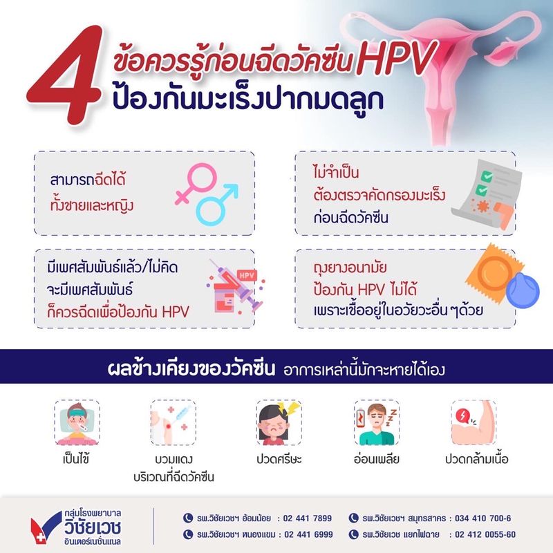 [Vichaivej Nongkhaem Hospital] 4ข้อควรรู้ก่อนฉีดวัคซีนHPV 💉👩‍🦰 1. สามารถฉีดได้ทั้งชายและหญิง 2 ...