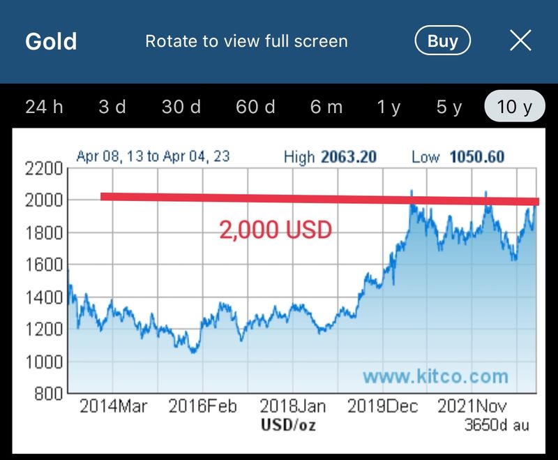 [สงครามโลก ครั้งที่ 3] dogecoin standard ตอนที่ 265 จุด reset กำลังจะมา ...