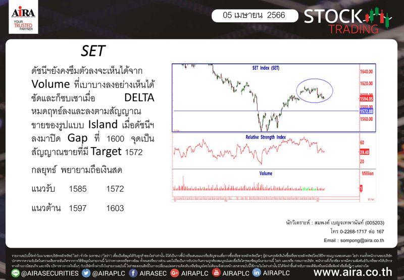 [AIRA SECURITIES] เทคนิค (05.04.2023) #SET พยายามถือเงินสด