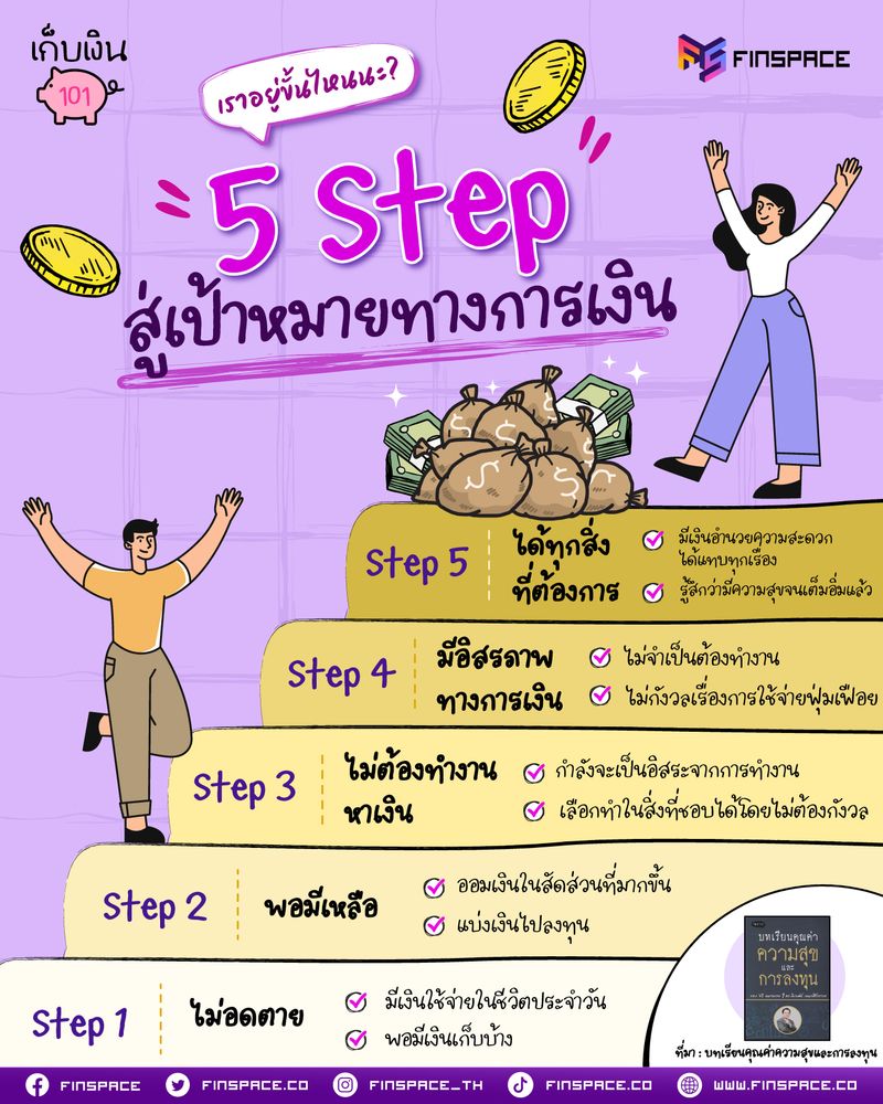 [FinSpace] 5 Step สู่เป้าหมายทางการเงิน เป้าหมายการเงินกับเป้าหมายชีวิต เอาจริงๆ แล้ว เป็นเรื่อง ...