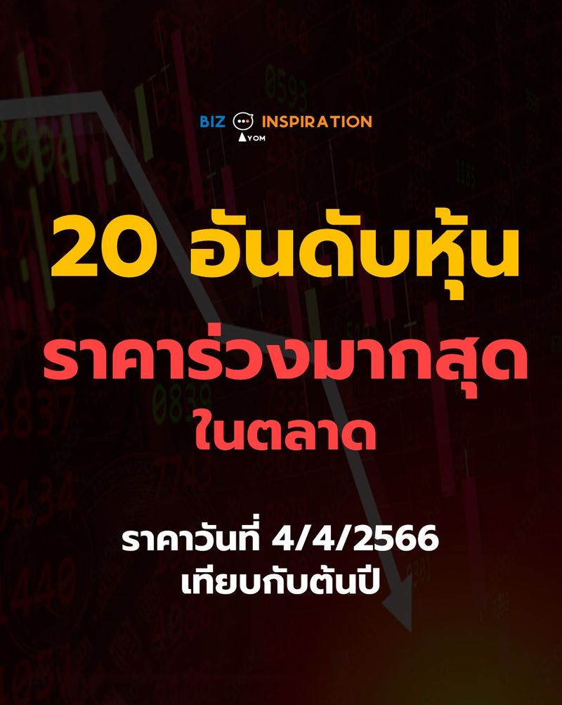 [iYom Biz + Inspiration] 20 อันดับหุ้น ที่ราคาร่วงมากสุดในตลาด จากต้นปี 2566 (วันที่ 4/4/66 ...
