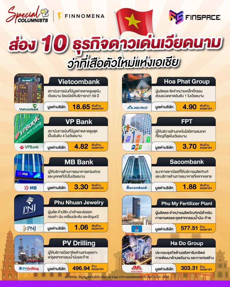 [FinSpace] ส่อง 10 ธุรกิจดาวเด่นเวียดนาม ว่าที่เสือตัวใหม่แห่งเอเชีย #FSSpecialcolumnists x ...