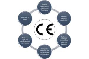 [ivor parker] CE CERTIFICATION CE stands for “Conformite Europene ...