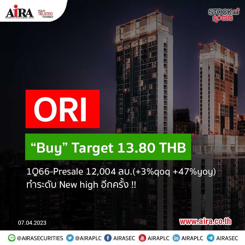 [AIRA SECURITIES] ORI : 1Q66-Presale 12,004 ลบ.(+3%qoq +47%yoy) ทำระดับ New high อีกครั้ง ...