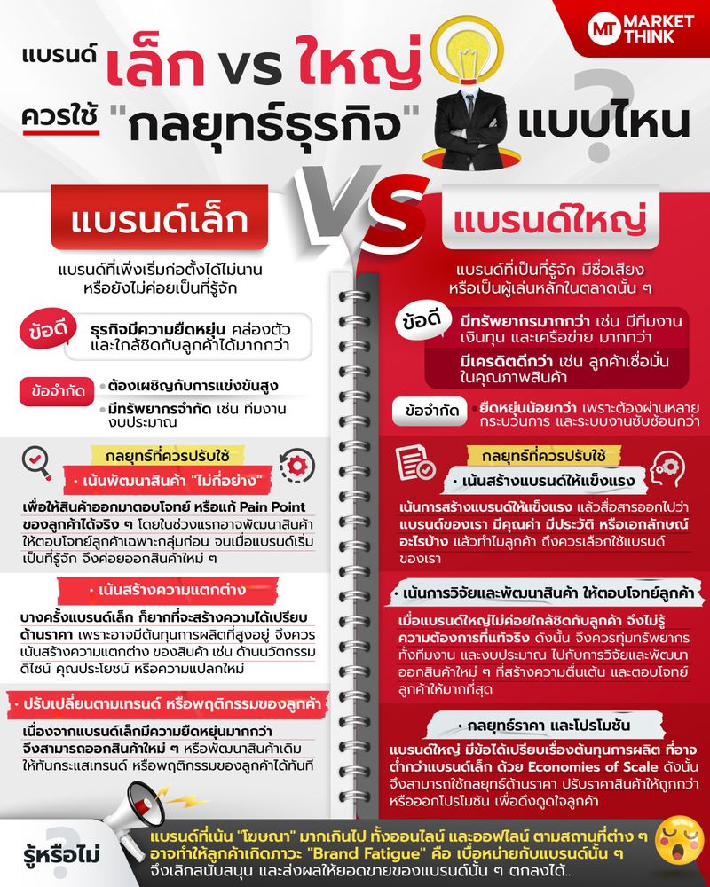 [MarketThink] แบรนด์ เล็ก VS ใหญ่ ควรใช้ "กลยุทธ์ธุรกิจ" แบบไหน ? ได้ความรู้ด้านการตลาด และ ...