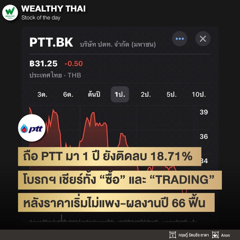 [Wealthy Thai] ถือ PTT มา 1 ปี ยังติดลบ 18.71% โบรกฯ เชียร์ทั้ง “ซื้อ” และ “TRADING” หลังราคา ...