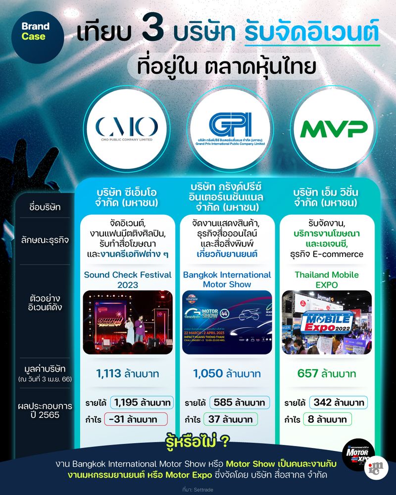 [BrandCase] เทียบ 3 บริษัท รับจัดอิเวนต์ ที่อยู่ใน ตลาดหุ้นไทย