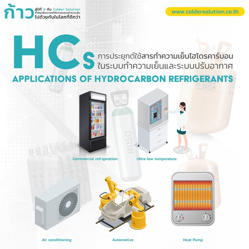 [Colder Solution สารทำความเย็น โรงงานอุตสาหกรรม] การประยุกต์ใช้สารทำความเย็นไฮโดรคาร์บอนในระบบทำ ...