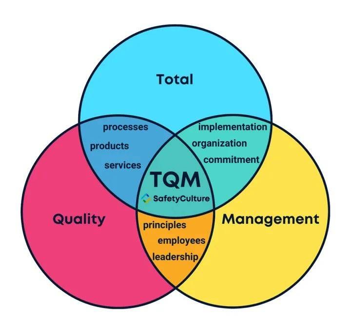  Quality Man TQM Total Quality Management TQM