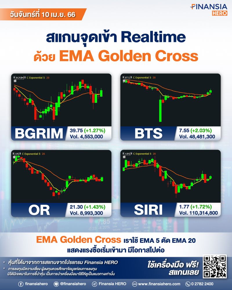 [Finansia HERO] 📉สแกนจุดเข้า Realtime ด้วย EMA Golden Cross เปิดสัปดาห์ ...