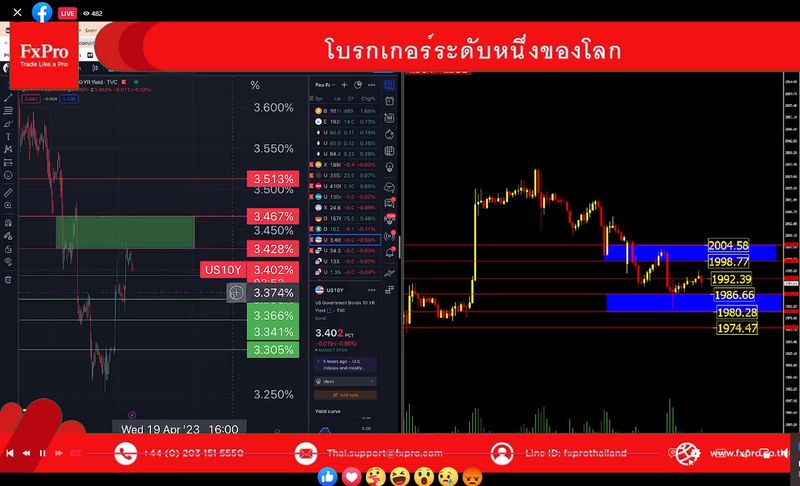 [Traders Thailand] ไลฟ์ครูเปา!!!! 🔥 🔥 แนวโน้มราคาทองคำ - สกุลเงินหลัก ร่วมอัปเดทข่าวสารเกี่ยวกับ ...