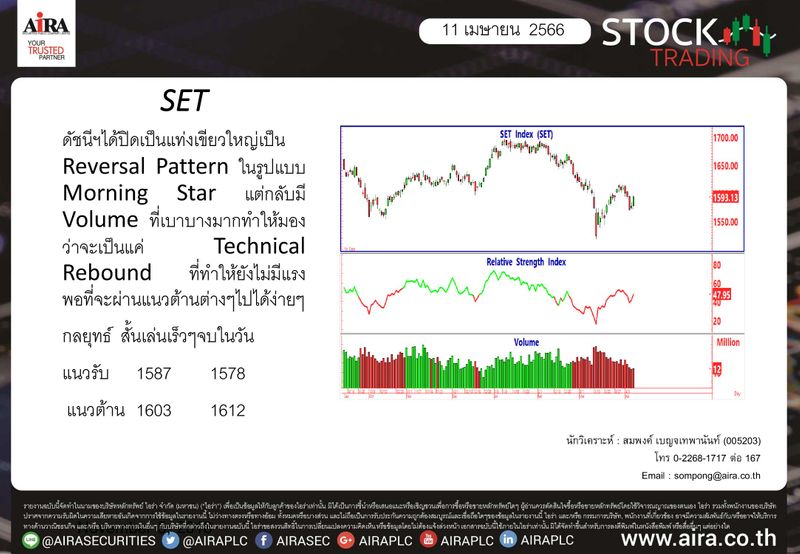 [AIRA SECURITIES] เทคนิค (11.04.2023) #SET สั้นเล่นเร็วๆจบในวัน