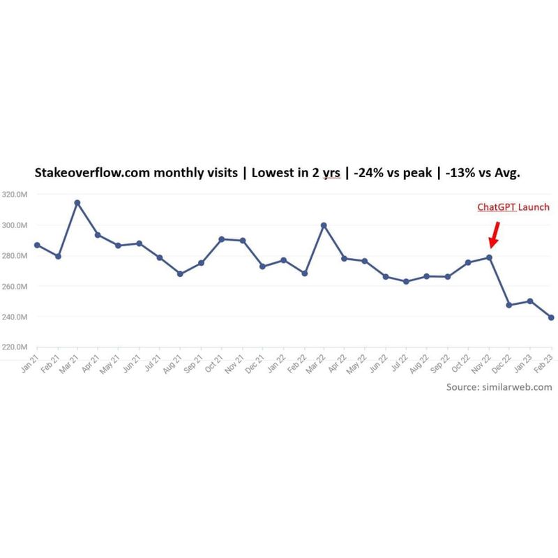 [ณัฐมาคุย] โชคดี Stackoverflow ขายถูกเวลา หากมองย้อนกลับไป เมื่อเดือน ...