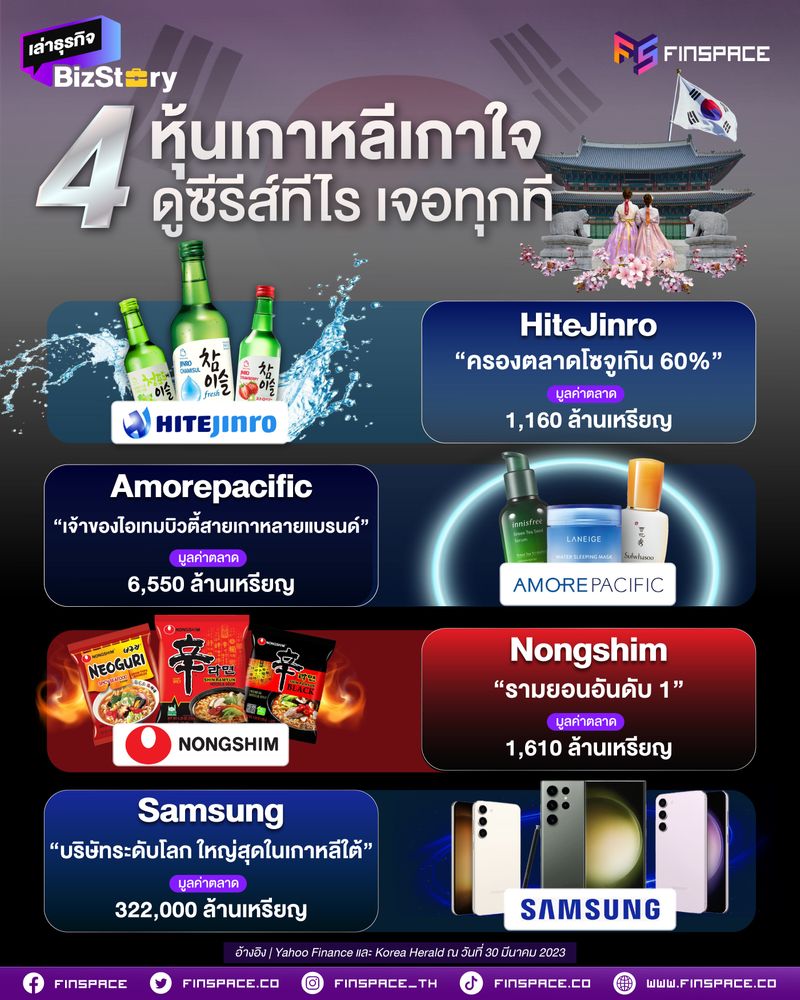 [FinSpace] 4 หุ้นเกาหลีเกาใจ ดูซีรีส์ทีไร เจอทุกที #StockScanner | วันหยุดแบบนี้ หลายคนที่ไม่ได้ ...