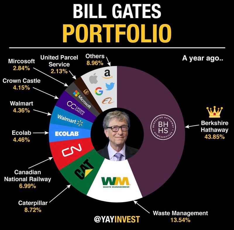 [ข่าวหุ้นอเมริกา] หุ้นด้านสิ่งแวดล้อมที่ Bill Gates ถืออยู่ใน Top5 หาก ...