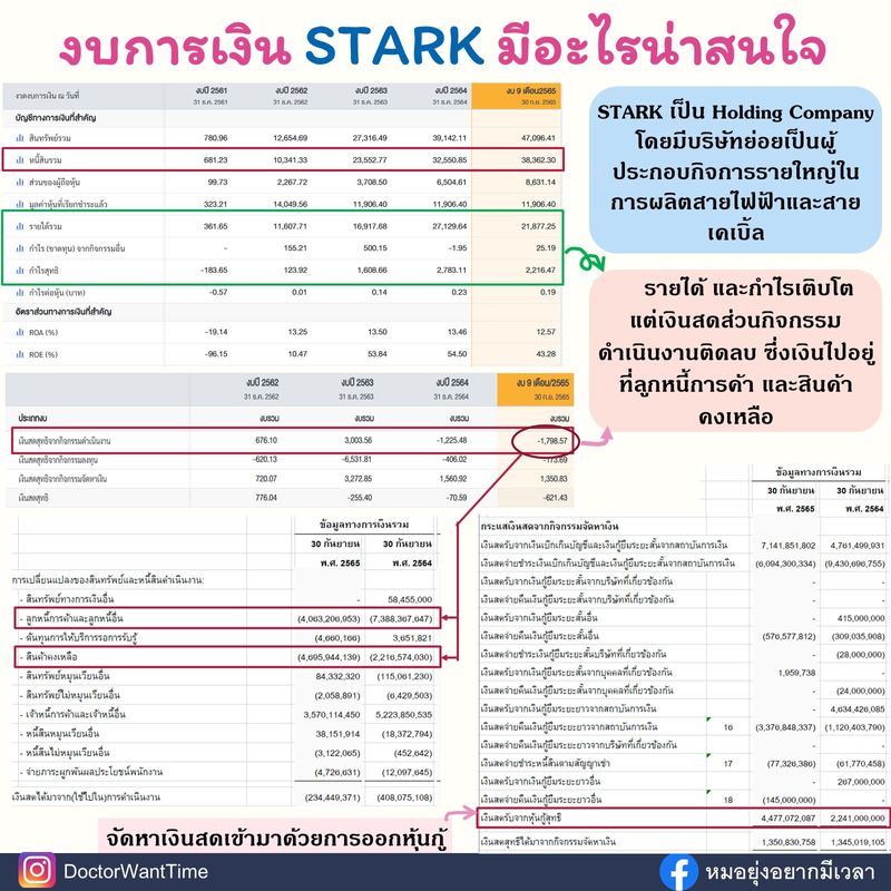 [DoctorWantTime] STARK ถูกขึ้น SP ห้ามซื้อขายเพราะไม่ส่งงบปี 65 งบที่ผ่านมามีอะไรไหม บริษัท ...
