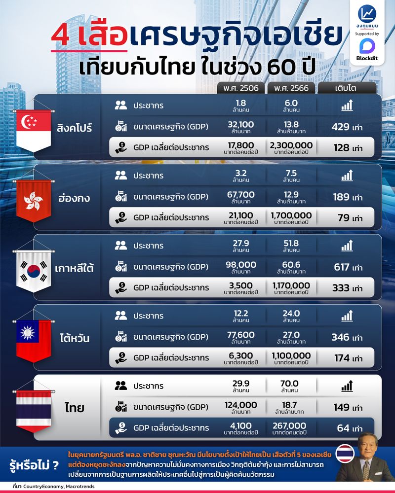 [นักลงทุนนะ]