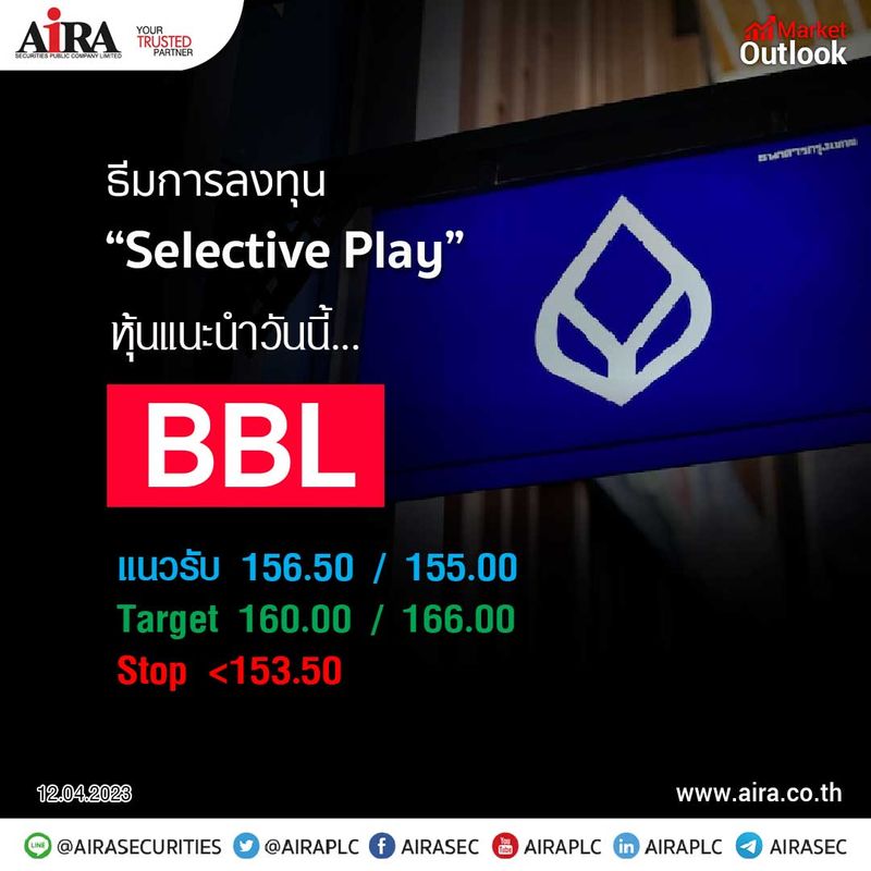 [AIRA SECURITIES] AIRA Market Outlook (12.04.2023) Happy Songkran ...