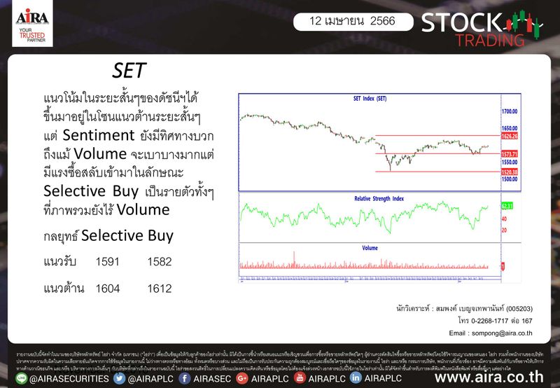 [AIRA SECURITIES] เทคนิค (12.04.2023) #SET Selective Buy