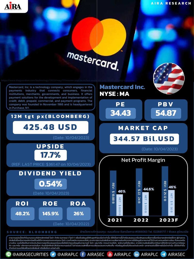 [AIRA SECURITIES] AIRA Global Stock_MA.US (MasterCard) 12.04.2023 Mastercard Inc. NYSE:MA