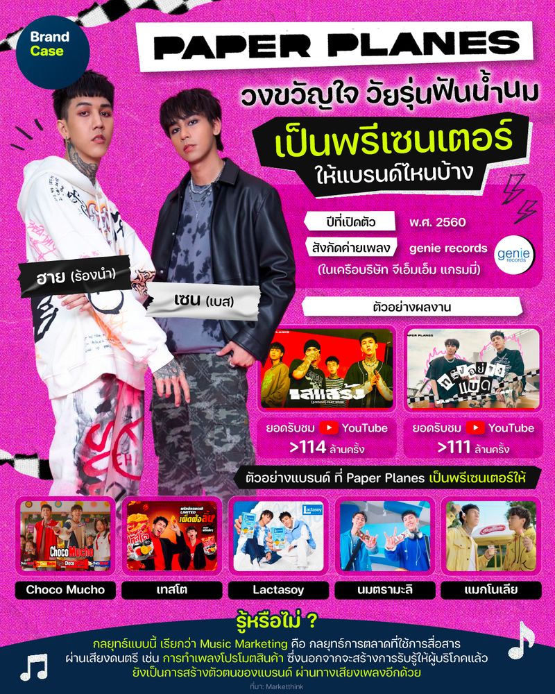[BrandCase] Paper Planes วงขวัญใจ วัยรุ่นฟันน้ำนม เป็นพรีเซนเตอร์ ให้แบรนด์ไหนบ้าง