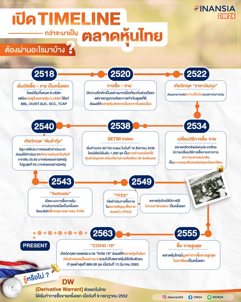[DW24] เปิด Timeline กว่าจะมาเป็น "ตลาดหุ้นไทย" ต้องผ่านอะไรมาบ้าง ? ไม่ว่าเวลาจะผ่านไปเท่าไหร่ ...