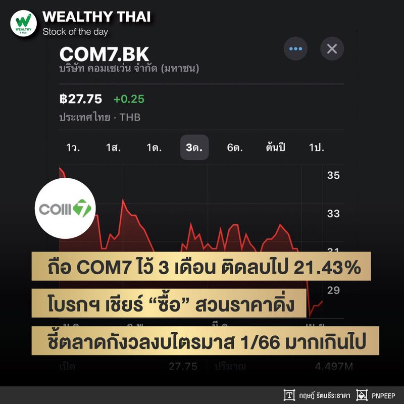[Wealthy Thai] ถือ COM7 ไว้ 3 เดือน ติดลบไป 21.43% โบรกฯ เชียร์ “ซื้อ” สวนราคาดิ่ง ชี้ตลาดกังวล ...