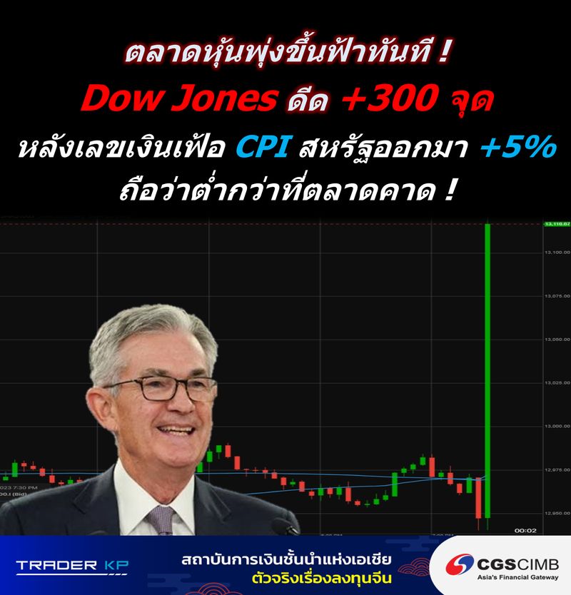 [ทันโลกกับ Trader KP] Dow Jones ดีด +300 จุด ! หลังตัวเลขเงินเฟ้อ CPI ...