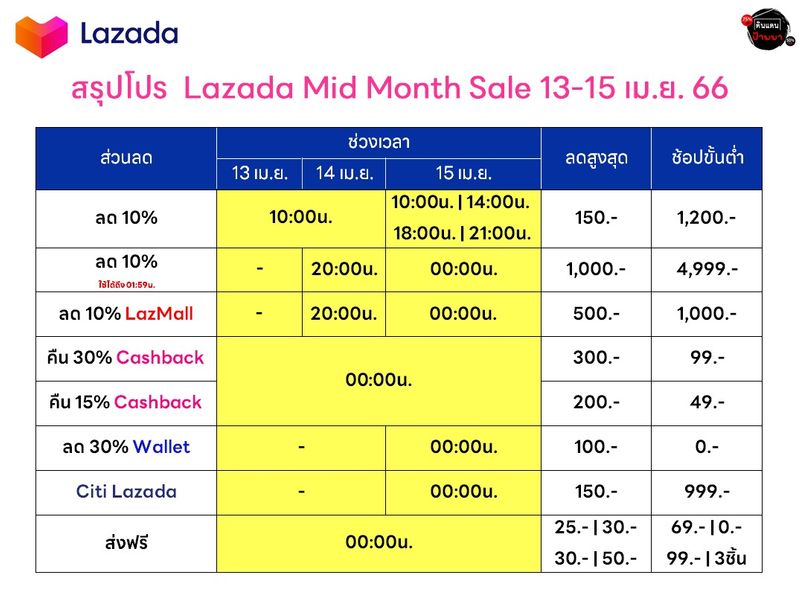 [ดินแดนแห่งการป้ายยา] สรุปโปร 4.15 Lazada Mid Month Sale 👉 https://bit.ly/415Month