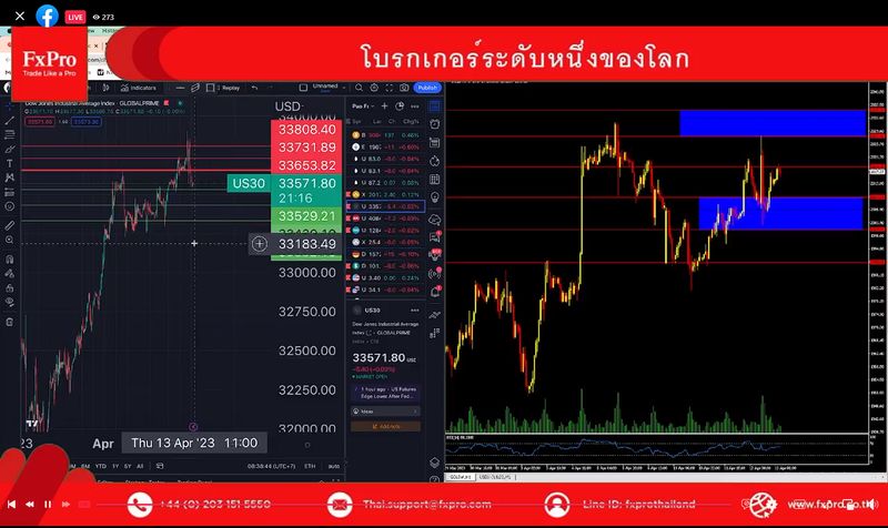 [Traders Thailand] ไลฟ์ด่วน!!!! 🔥 🔥 แนวโน้มราคาทองคำ - สกุลเงินหลัก ร่วมอัปเดทข่าวสารเกี่ยวกับ ...
