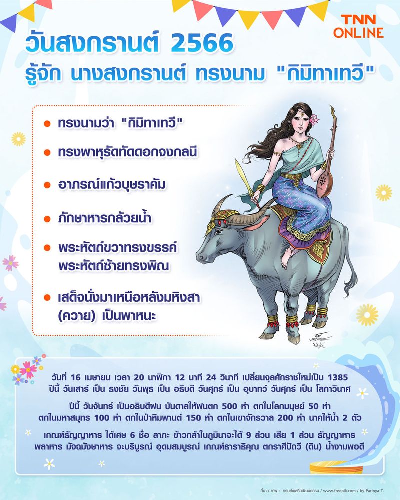 [TNN ONLINE] วันสงกรานต์ 2566 นางสงกรานต์ ทรงนาม "กิมิทาเทวี" พร้อมเปิดคำทำนาย อ่านเพิ่มเติมได้ ...