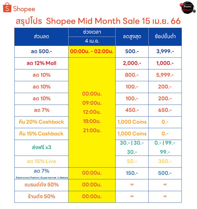 [ดินแดนแห่งการป้ายยา] สรุปโปร 4.15 Shopee Mid Month Sale 👉 https://bit ...