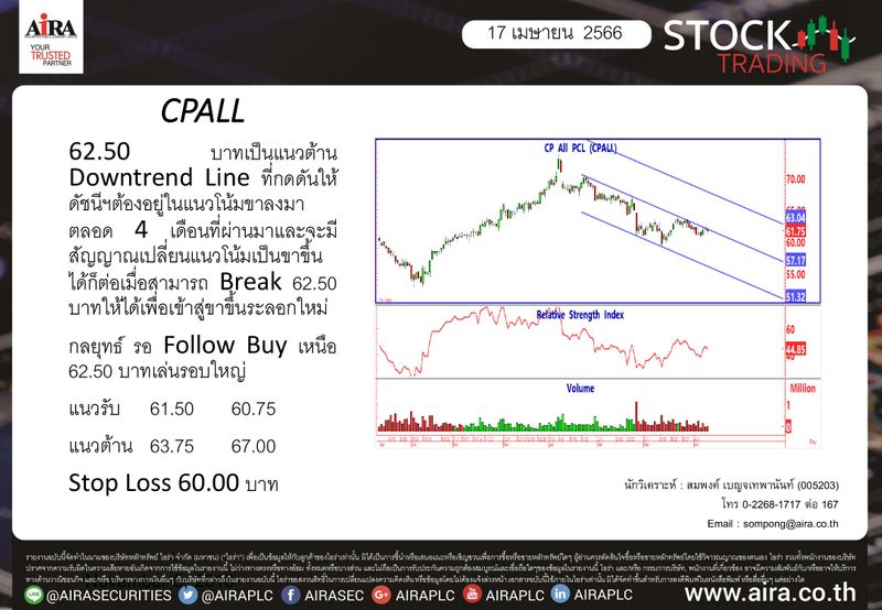 [AIRA SECURITIES] เทคนิค (17.04.2023) #SET Selective Buy