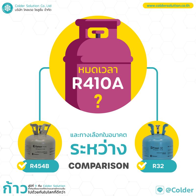 [Colder Solution สารทำความเย็น โรงงานอุตสาหกรรม] ตัวเลือกสารทำความเย็นทดแทน R410a จากแนวโน้มของ ...
