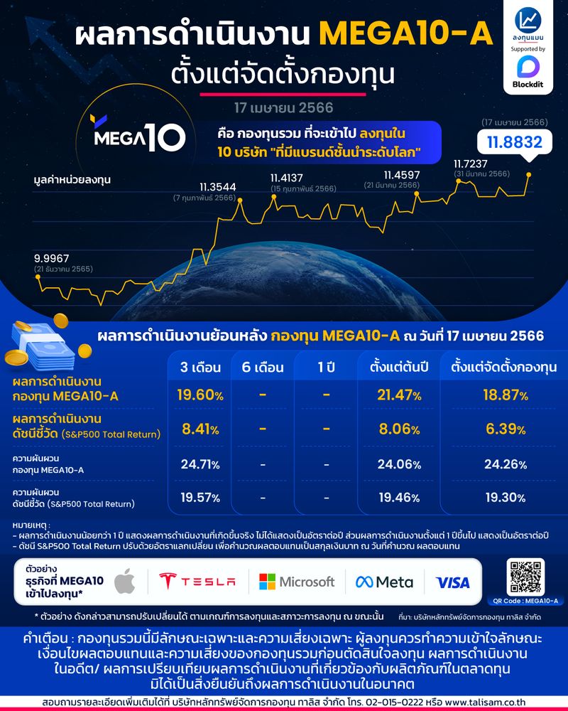 [ลงทุนแมน] ผลการดำเนินงาน MEGA10-A ณ วันที่ 17 เมษายน 2566 - กองทุน ...