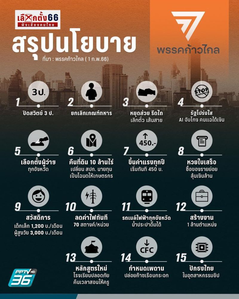 [Varin Channel] ก้าวไกล ก้าวหน้า :)