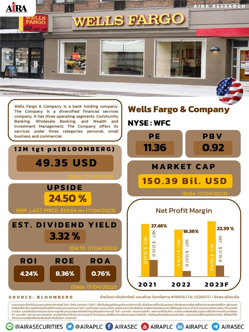 [AIRA SECURITIES] AIRA Global Stock_ NYSE : WFC (19.04.2023) Wells Fargo & Company