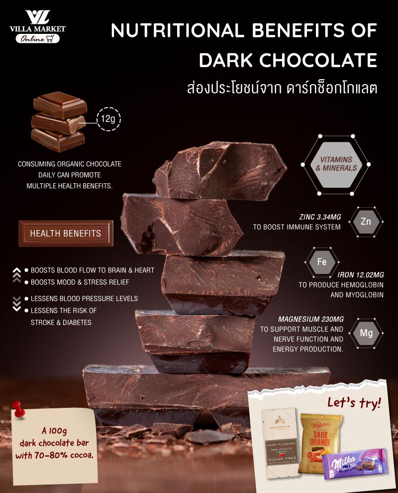 [Villa Market Supermarket] 🍫 Dark Chocolate กับประโยชน์เพียว ๆ ที่ไม่ ...