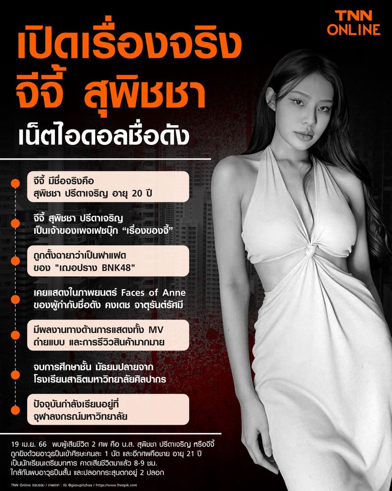 Tnn Online เปิดเรื่องจริง “จีจี้ สุพิชชา” เน็ตไอดอลชื่อดัง เพจเรื่องของจี้ แจ้งข่าวเศร้าเน็ตไอ
