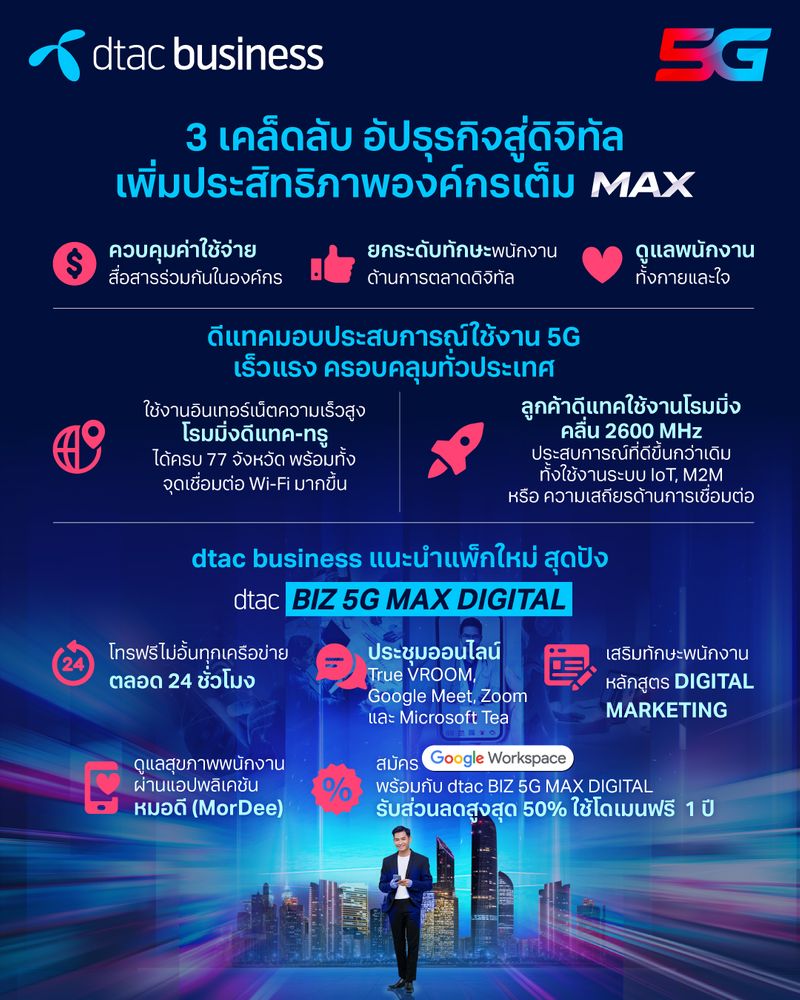 [True Corporation] dtac business แชร์ 3 เคล็ดลับ อัปธุรกิจสู่ดิจิทัล เพิ่มประสิทธิภาพองค์กร dtac ...