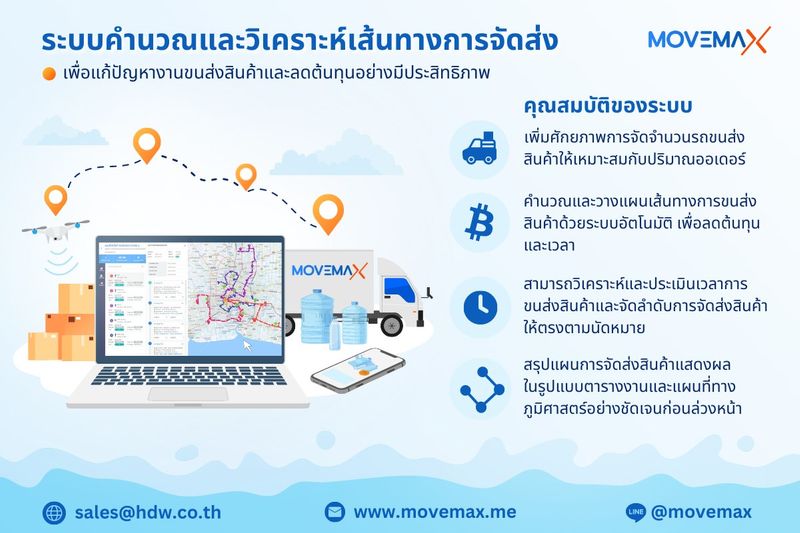 [MoveMax ] 🔵 ธุรกิจที่งานขนส่งสินค้ายังคงเป็น Manual อยู่ ระบบการทำงานจะควบคุมได้ยาก 🔵 ระบบ VRP ...