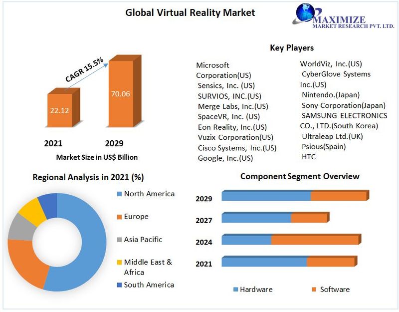 [kalpesh rajput] Virtual Reality Market Size, Procurement Intelligence ...