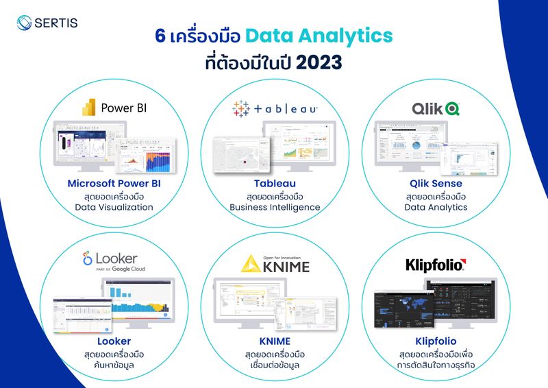 [Sertis] 6 เครื่องมือ Data Analytics ที่ต้องมีในปี 2023 ถึงเวลาอัปเดตเครื่องมือใหม่ ๆ กับรวมสุด ...