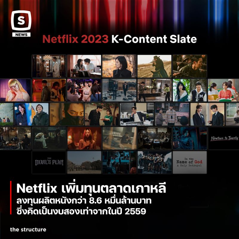 [The Structure] Netflix เพิ่มทุนตลาดเกาหลีลงทุนผลิตหนังกว่า 8.6 หมื่น ...