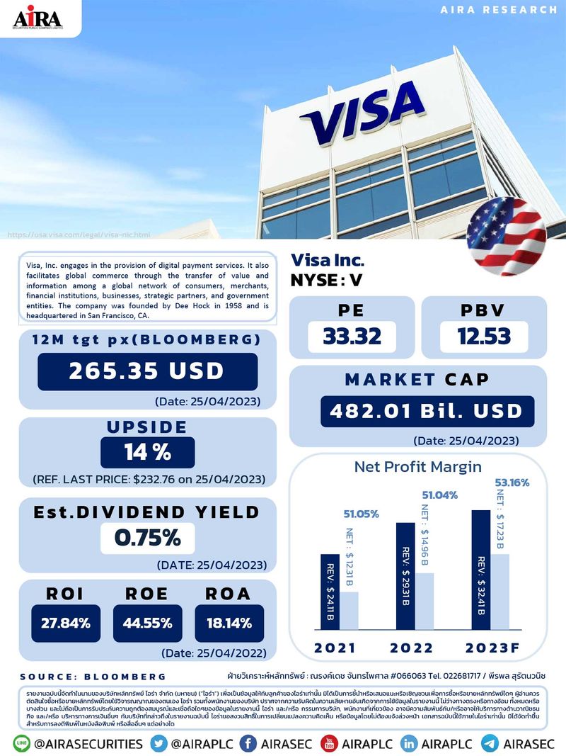 [AIRA SECURITIES] AIRA GLOBAL STOCK (26.04.2023) Visa Inc. NYSE:V