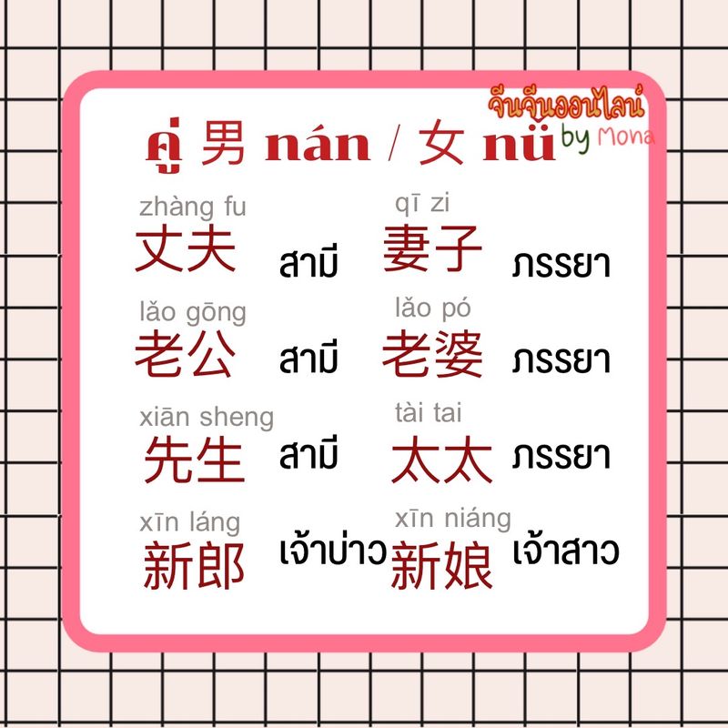 [จีนจีนออนไลน์ by Mona] คู่ 男nán ชาย 女 nǚ หญิง 老公 lǎogōng สามี(ผัว ...