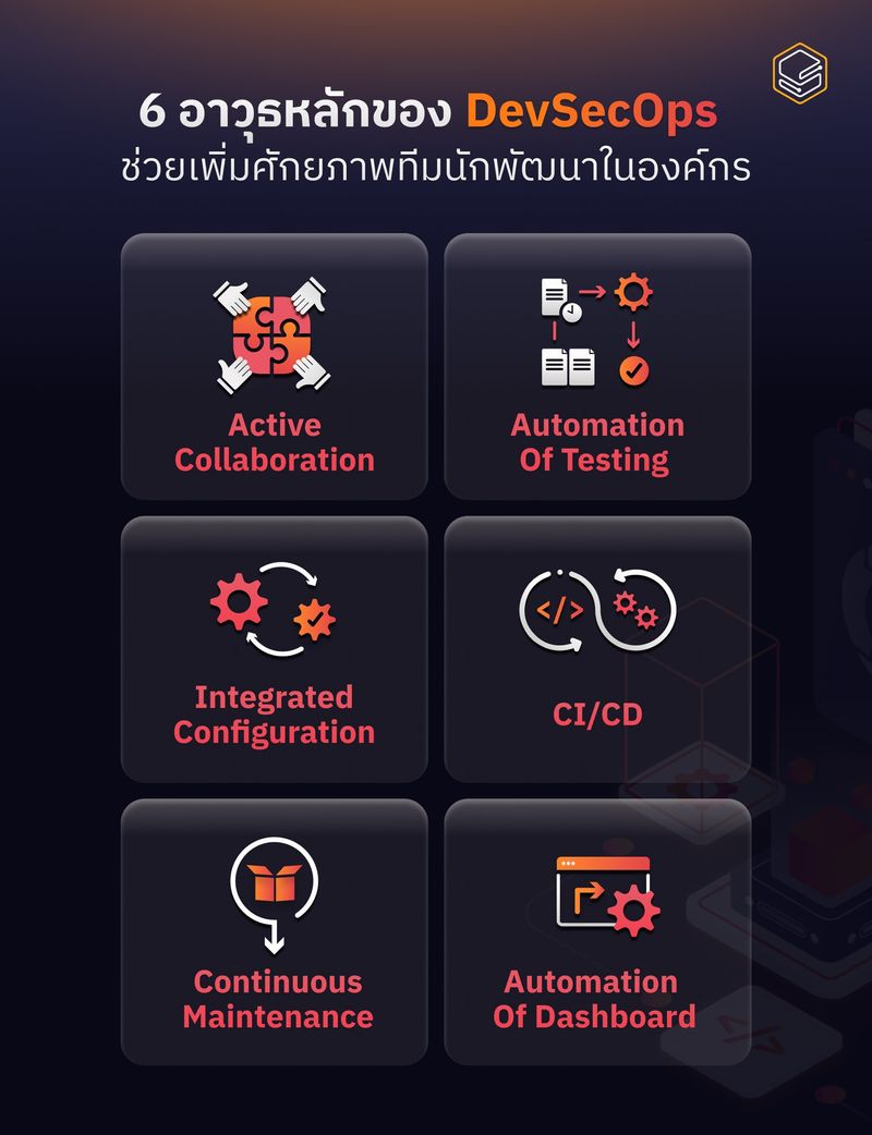 [Skooldio] DevOps / DevSecOps ไม่ใช่แค่ทีมหรือใครคนใดคนหนึ่ง แต่เป็นทักษะที่ทีมนักพัฒนาควรศึกษา ...