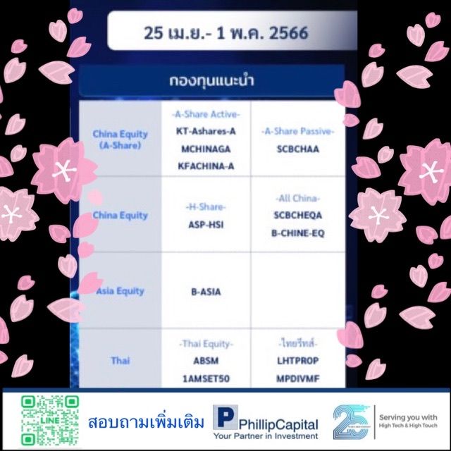 [Jayarpa_AFPT™ ,IP] กองทุนแนะนำประจำสัปดาห์ 00:00 ภาพรวมตลาดหุ้นทั่วโลก ...