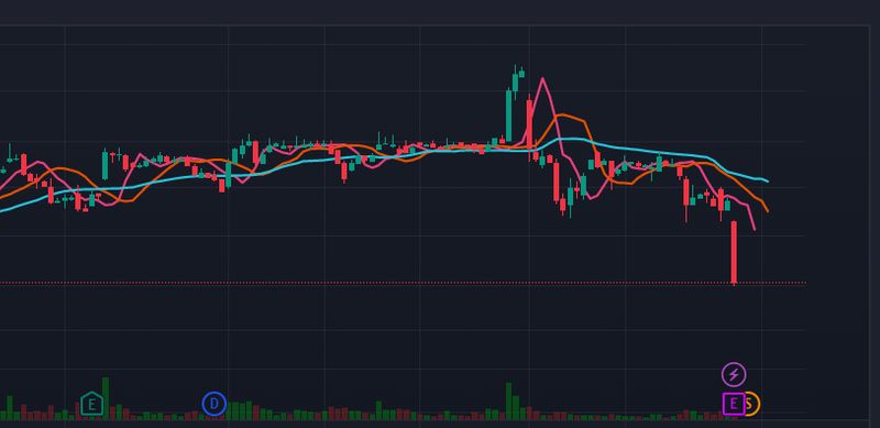 [การลงทุนมีความเสี่ยง] 2 เดือนครึ่งที่ผ่านมากับตลาด Sideway Down สิ่ง ...