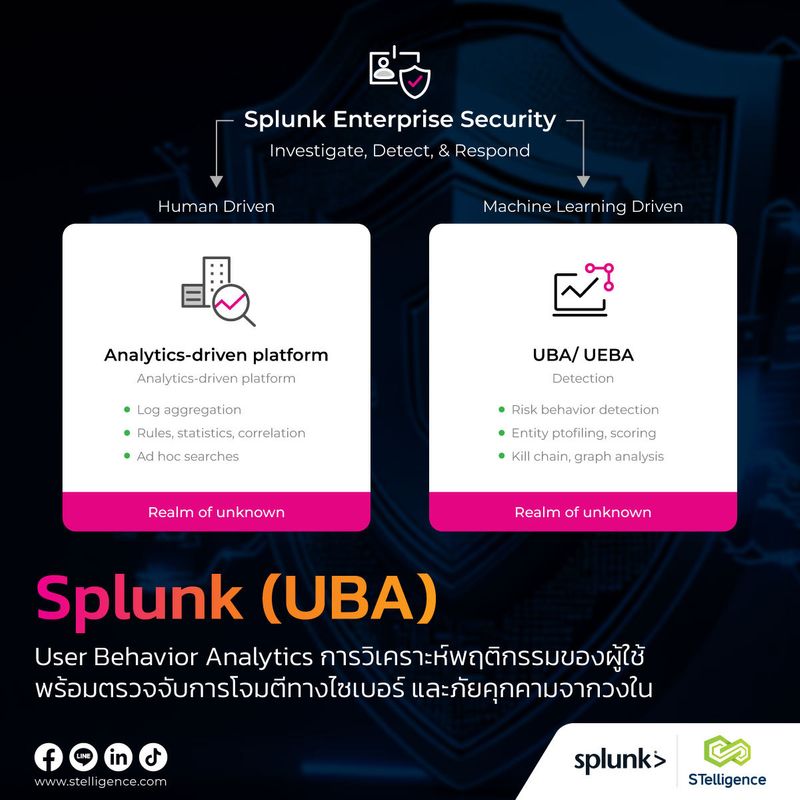 [STelligence] Feature ด้านความปลอดภัยพร้อมตรวจจับการโจมตีทางไซเบอร์ จาก ...